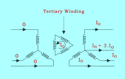 Easy Learning Electrical: October 2020