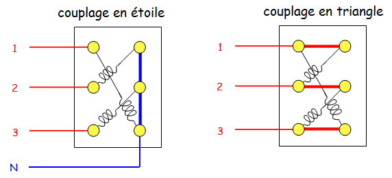 QCM-CONCOURS-GRATUITS: Image couplage en triangle/couplage en étoile ...