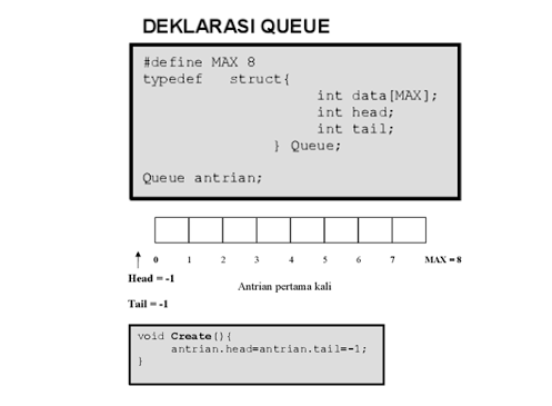 7 Operasi operasi pada Queue dalam bahasa C - BOCAH WEB