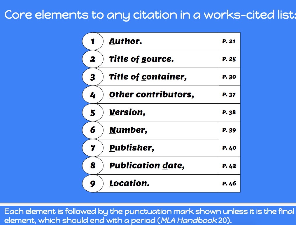 Bibliotech: Modern Language Association's 8th edition in practice