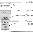 Capa de Enlace de Datos: Detección y Corrección de Errores