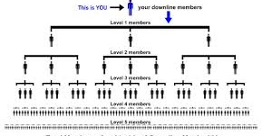 Easy Load Matrix: How it works