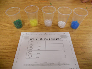 Mrs. Kimbrell's Kindergarten: The Water Cycle