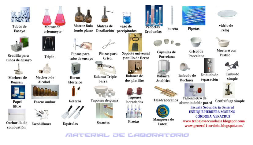 CAPACITACIÓN: LABORATORISTA QUÍMICO : PRACTICA 2: MATERIALES Y EQUIPO ...