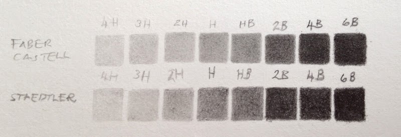 Dianne Sutherland: Drawing and Seeing