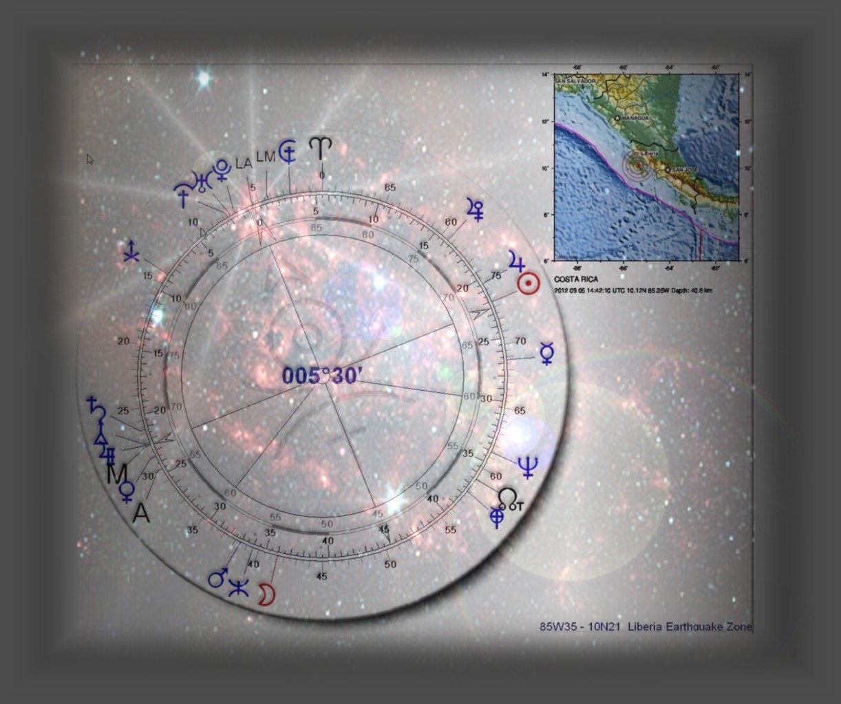 CIA - Celestrial Intelligence Agency