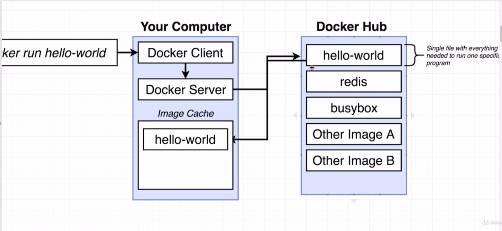 docker what and why