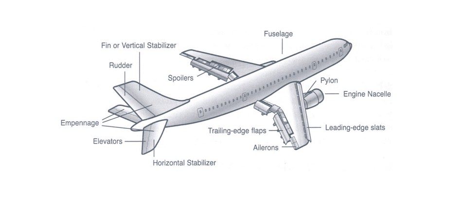 Aerospace and Engineering: Main Structure of Aircraft