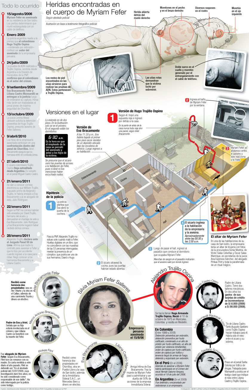 La Combi Visual: El caso Fefer en gráficas