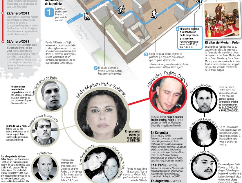 La Combi Visual: El caso Fefer en gráficas