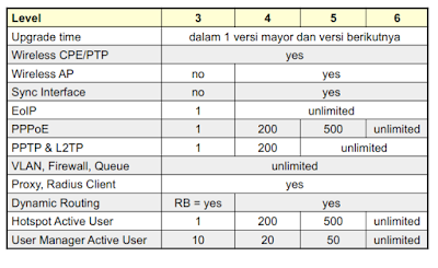 Jenis Jenis Mikrotik ~ MikroTik Padepokan