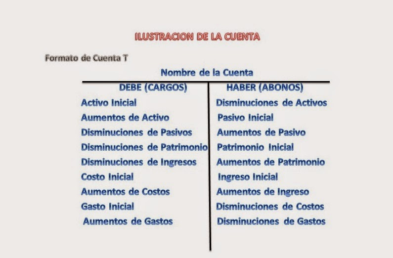 Contabilidad politecnico: Cuentas T.