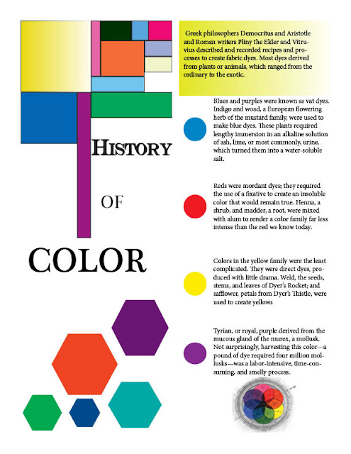 My mission in life: History of Color