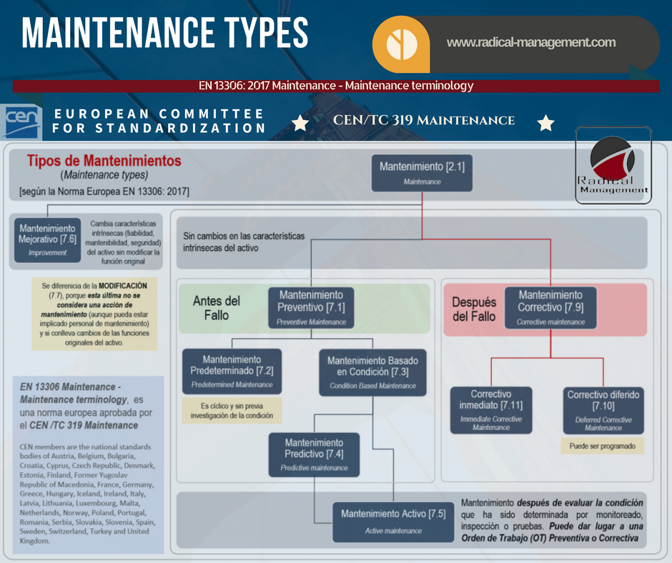 Sostenibilidad, Mantenimiento y Gestión de Activos: TIPOS DE ...