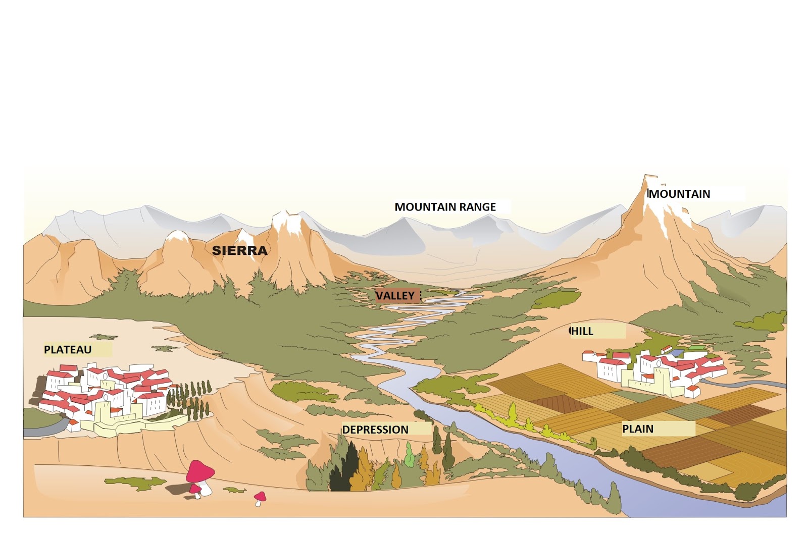 BLOG ABRAHAM FERNÁNDEZ GEOGRAPHY AND HISTORY: UNIT 2. THE EARTH'S RELIEF.