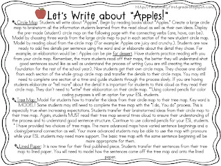 First Grade Fanatic!: Common Core Writing Unit: First Grade Style!