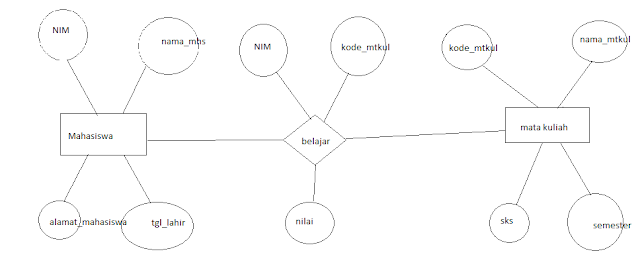 logical database design and the relational model