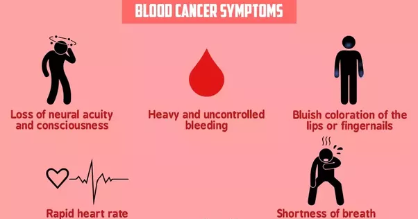 Blood Cancer Symptoms and Diagnosis - Human Health Problems And ...
