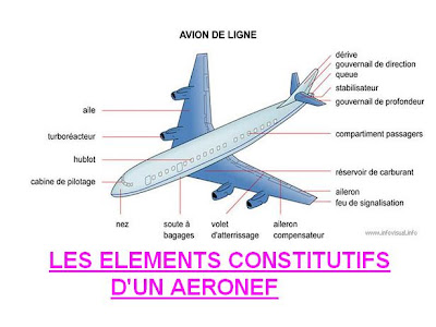 cours aéronautique: informations sur aeronef