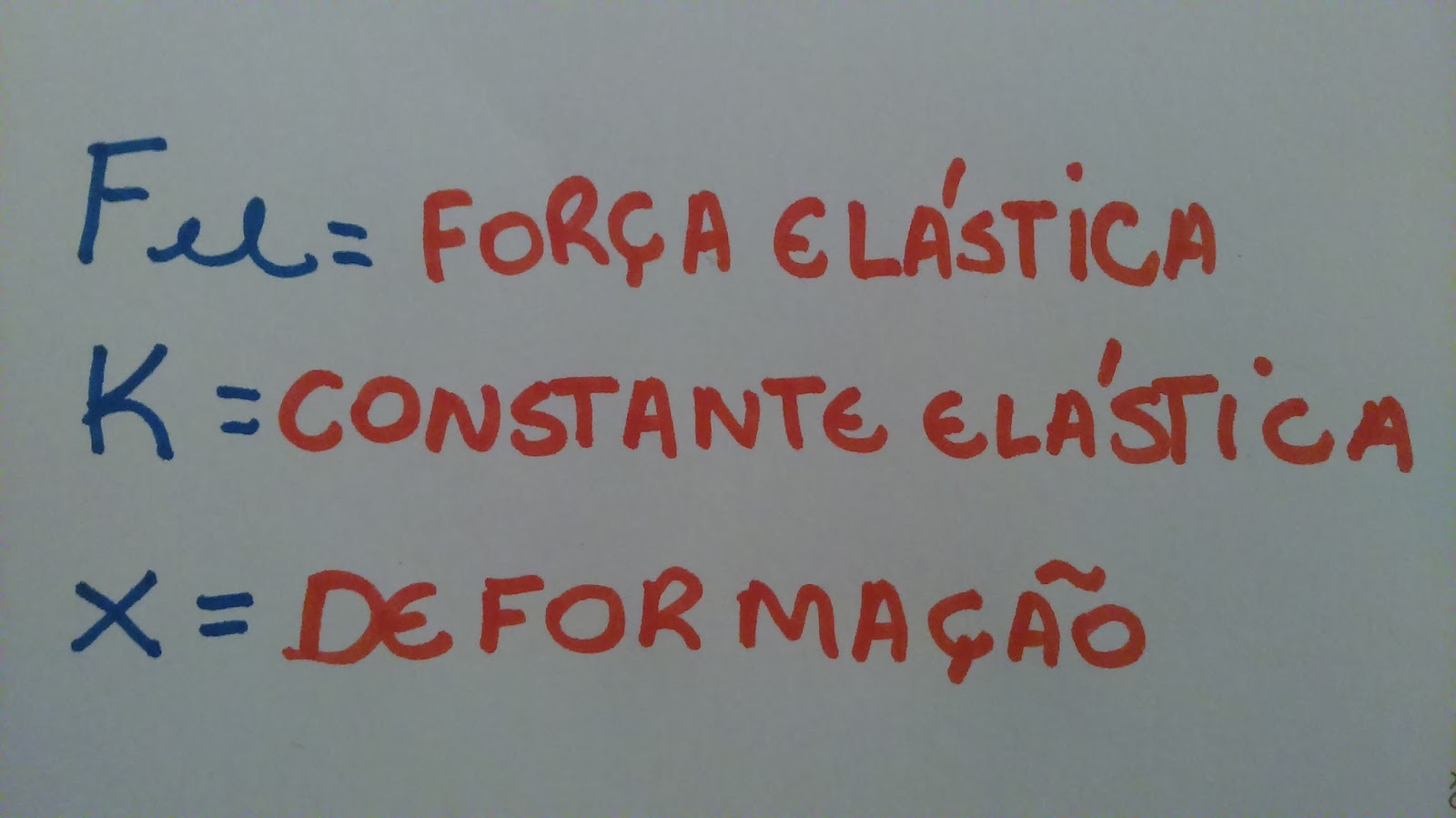 Traduzindo e entendendo a Física: Força Elástica