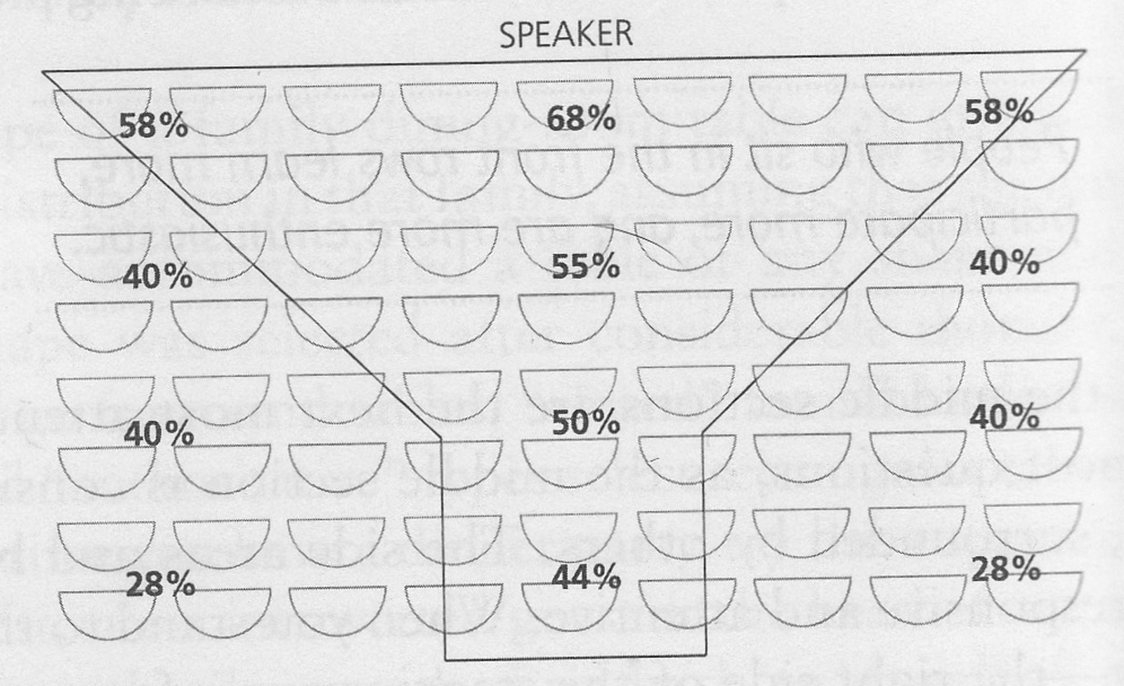 Body Language Techniques: Seating Arrangements and Attention