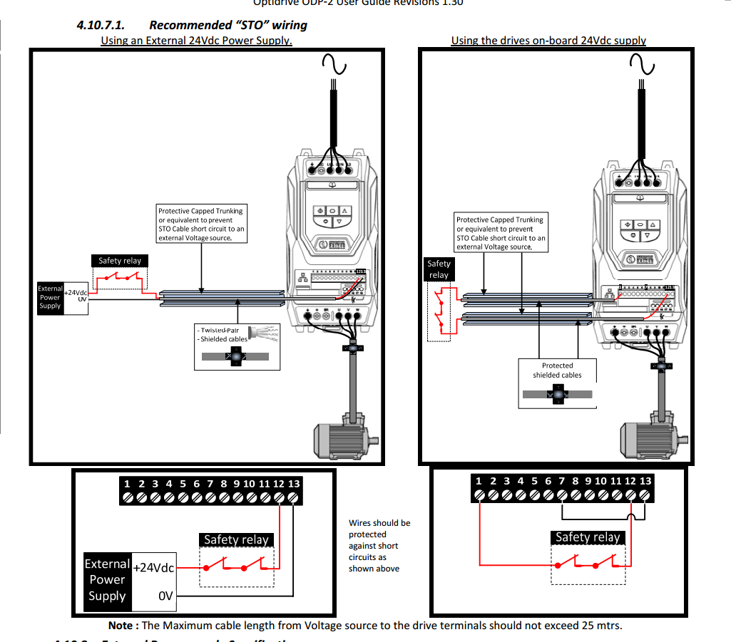 6 DOF @ SH: VDF configuration