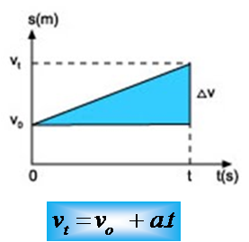 MEDIA PEMBELAJARAN DENGAN GRAFIK materi GLB dan GLBB (fisika punya)