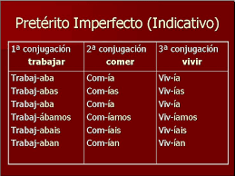 Español - Profe Dorinha Matias: Pretérito Imperfecto vs Pretérito ...