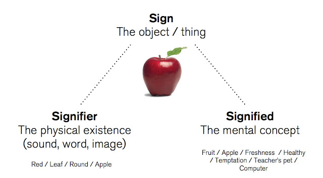 SIGNS: SYMBOLS, ICONS AND INDICES - fashion semiology