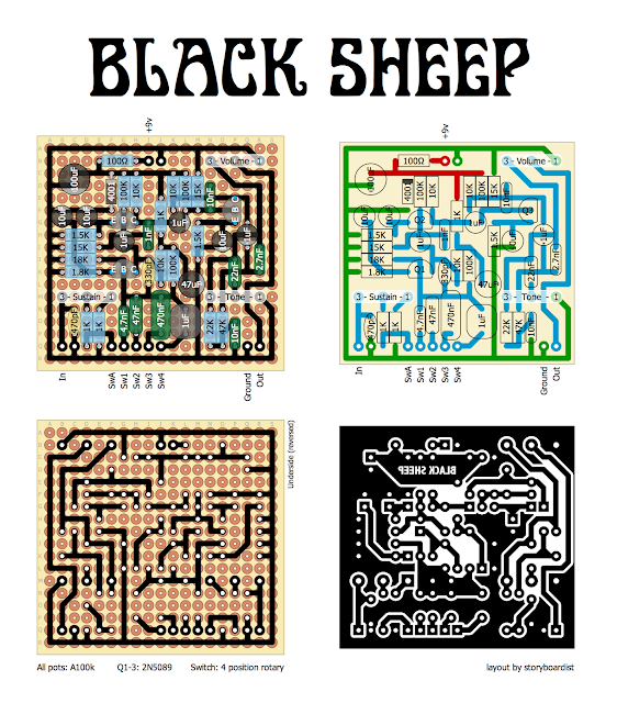 Perf and PCB Effects Layouts: February 2017