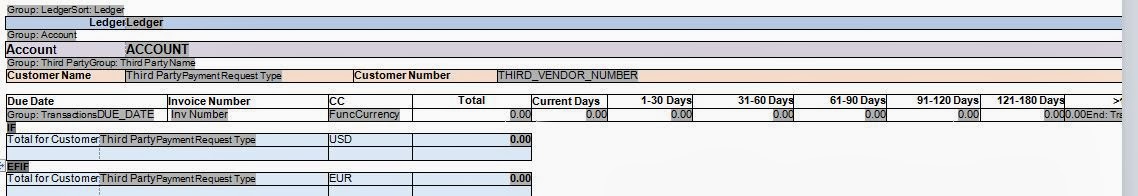 Oracle Apps AP/AR Aged Trial Balance Report (R12): How to customize the ...