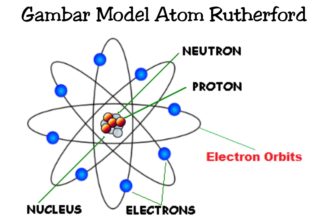 Afifa Amakae: Teori Atom
