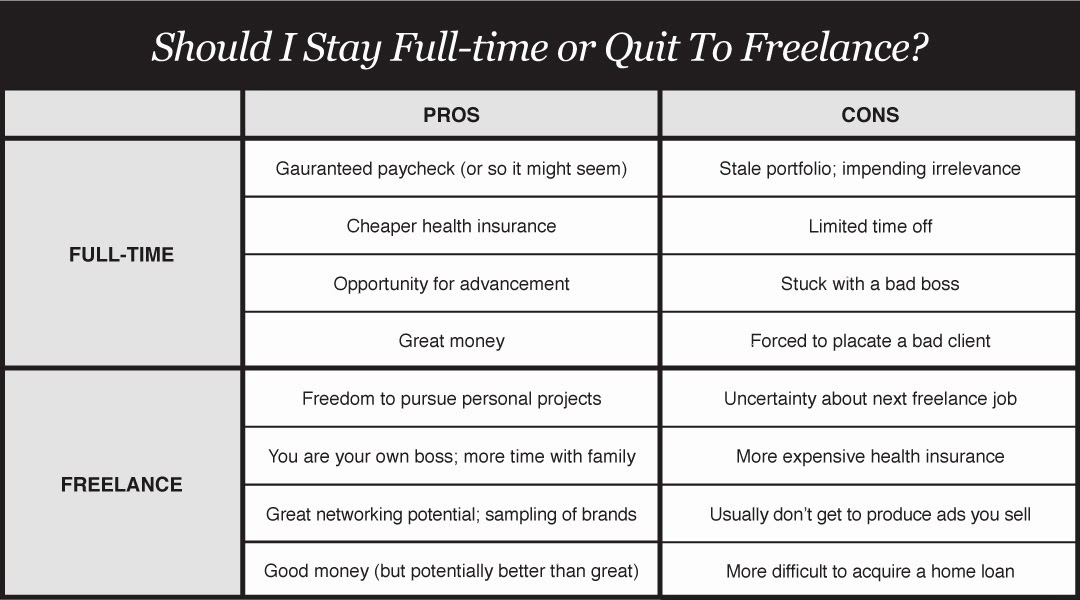 How To Know If You Should Quit Your Full-Time Job And Freelance Instead ...