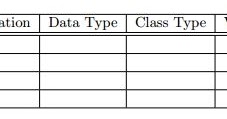 Creating a Simple Compiler Symbol Table using Hashing C++ and Explanation