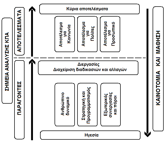 paronomastis: ΦΙΛΟΣΟΦΙΑ ΚΑΙ ΔΟΜΗ ΤΟΥ ΚΟΙΝΟΥ ΠΛΑΙΣΙΟΥ ΑΞΙΟΛΟΓΗΣΗΣ (CAF)