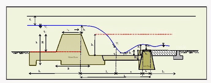 KUMPULAN RAB DAN LAPORAN IRIGASI DAN BANGUNAN AIR