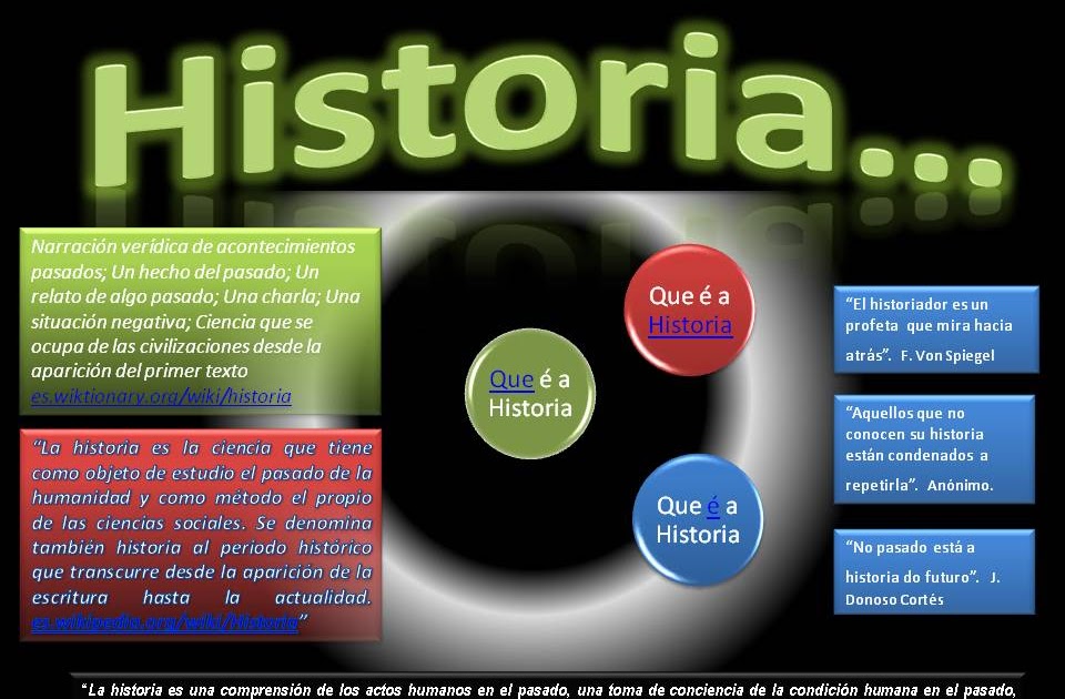 Blogdesociais: Materias - Historia
