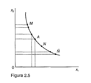 TASA MARGINAL DE SUSTITUCION