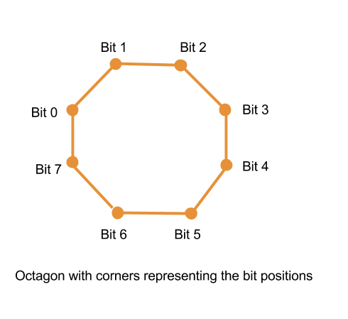Geometric coding: Introduction