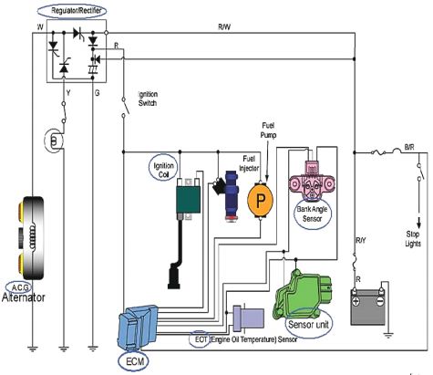 dunia otomotive: Macam-Macam Sensor dan Komponen EFI Pada Sepeda Motor