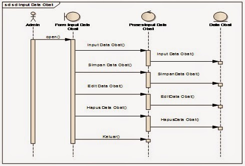 MY information blog's: 2015