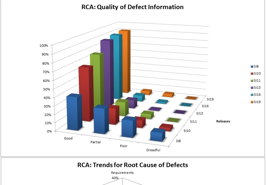Outlet!: Use Root Cause Analysis (RCA) in Sprint Retrospectives to ...
