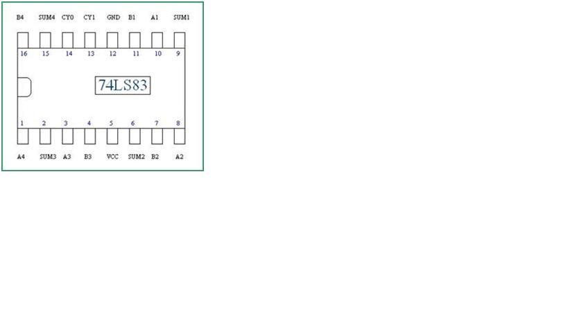 Facultad de Ingenieria de Sistemas, Cañar: FUNCIONAMIENTO DE CHIPS