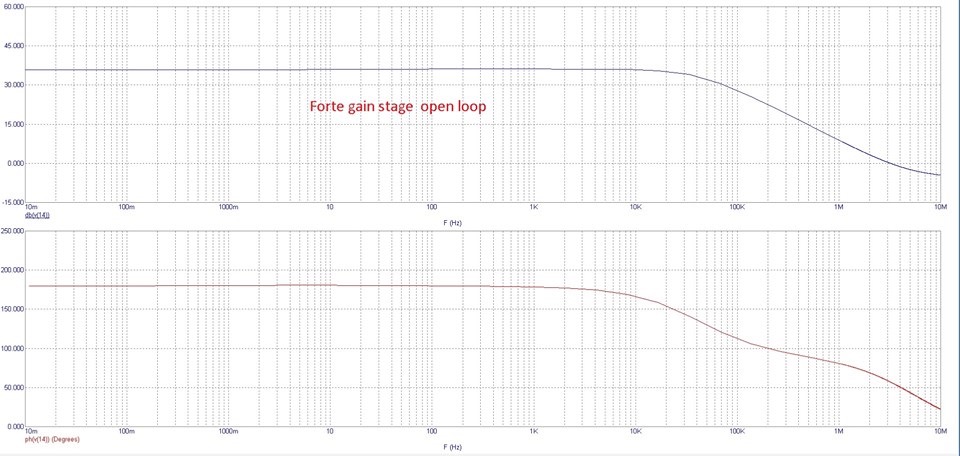 Metrum Acoustics Forte! – Ultimate High-Fidelity