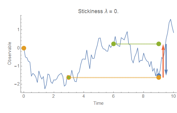 Information Transfer Economics: Sticky "information", i.e. knowledge ...