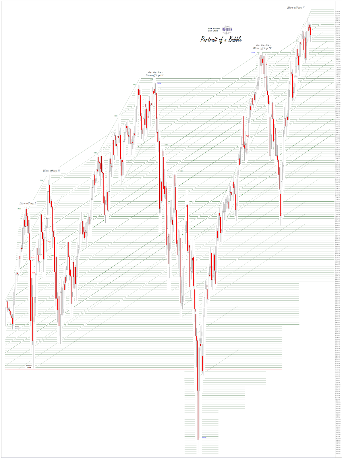 Jesse's Café Américain: Stocks and Precious Metals Charts - Tomorrow ...