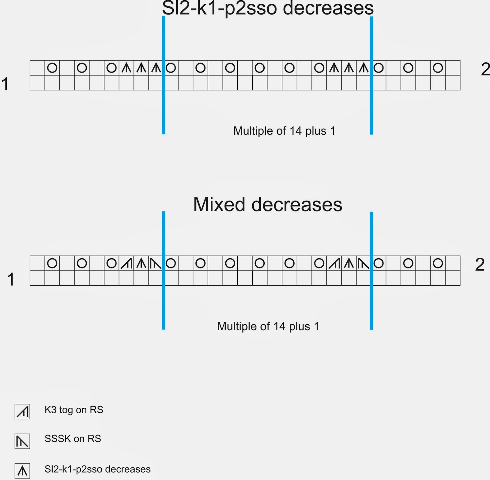 Now, how am I supposed to knit a blog?: Two-Row Patterns
