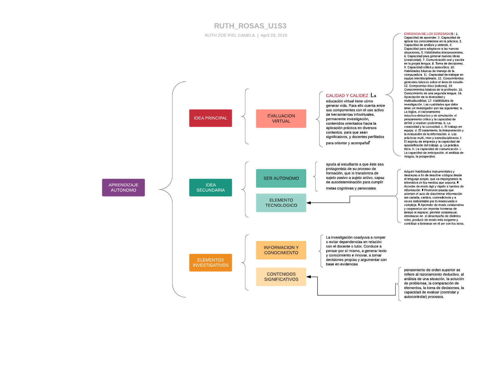 MAPA CONCEPTUAL S3. A1