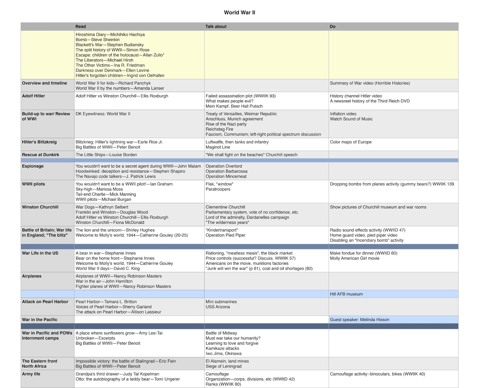 A school of fish: World War II Homeschool Unit and Lesson Plan