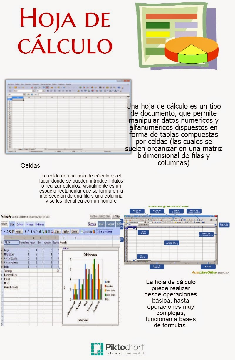 Infografias : Hoja de cálculo
